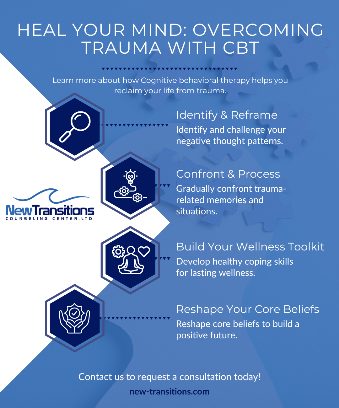 The Role Of Cognitive Behavioral Therapy In Overcoming Trauma